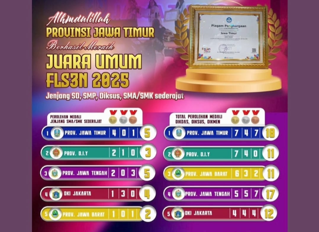 Provinsi Jatim Raih Juara Umum O2SN 2025, Gubernur Khofifah: Ekosistem ...